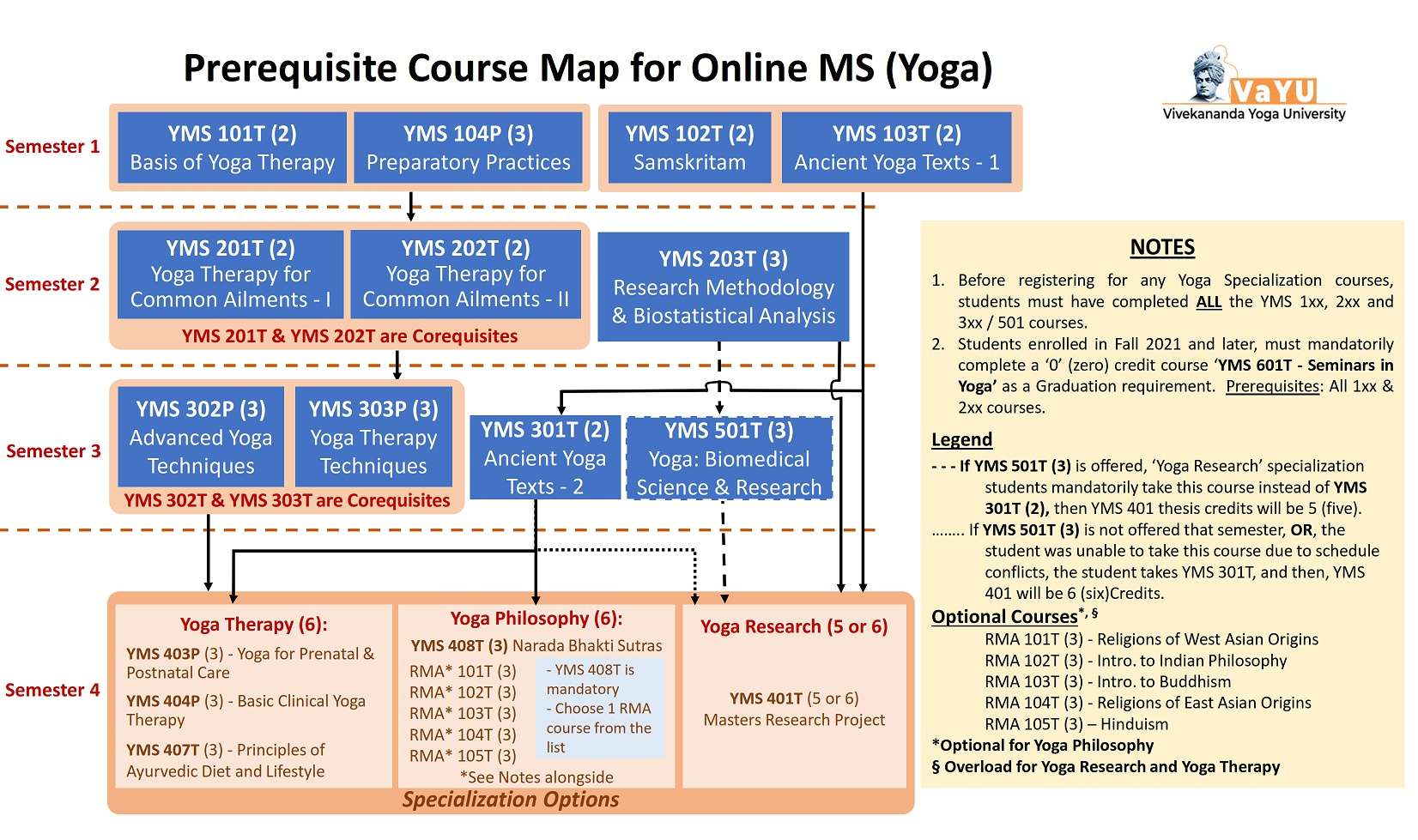 Online Master of Science in Yoga - Vivekananda Yoga University, VaYU